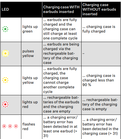 Sennheiser CX True Wireless Earbuds Review – Rank-It.ca
