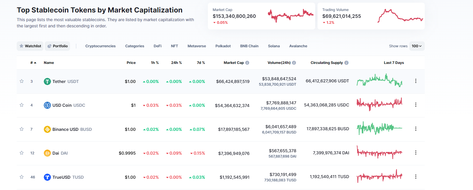 What are Stablecoins? – Rank-It.ca